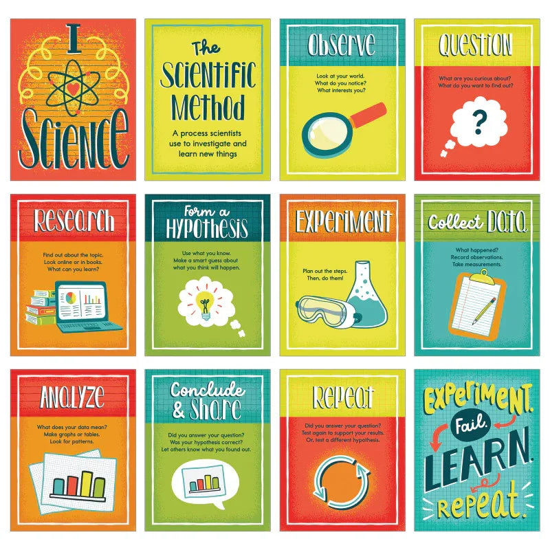 Mini Posters: The Scientific Method Poster Set – Gramco School Supplies