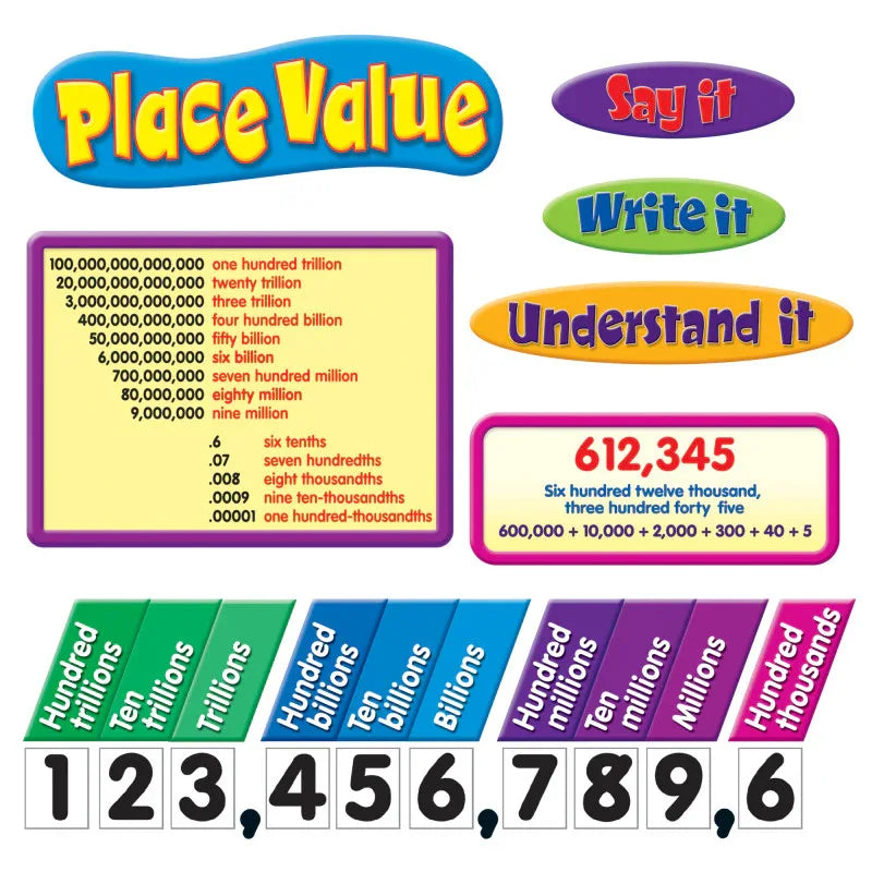 Place Value Bulletin Board Set – Gramco School Supplies