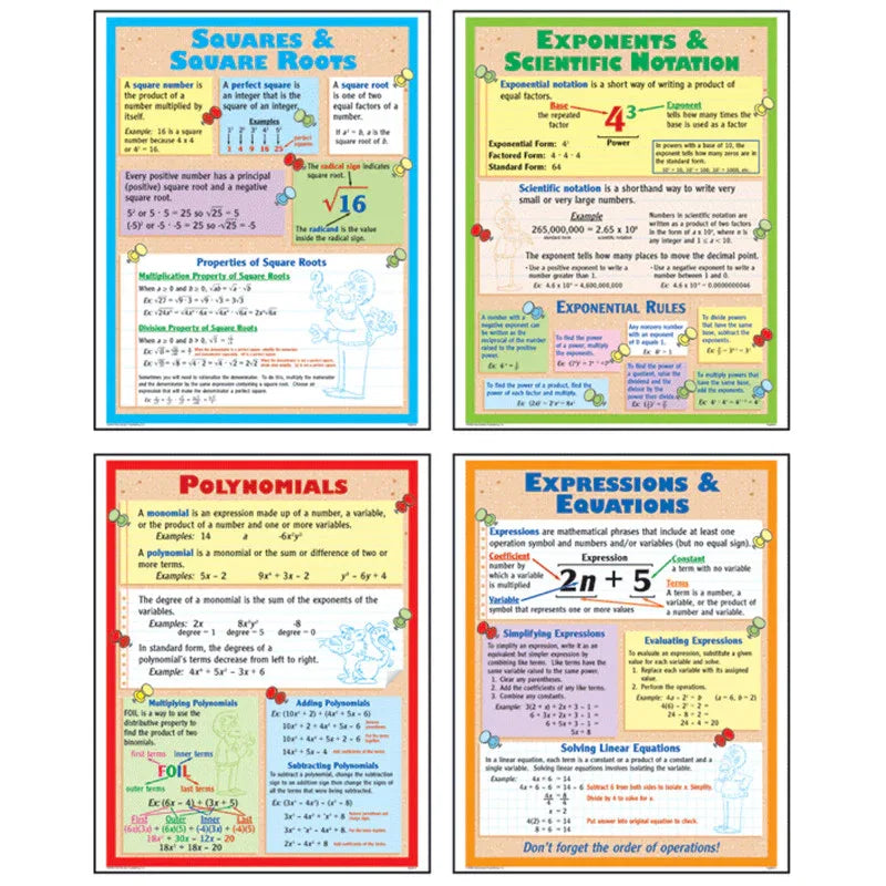 Algebra Posters, Set of 4 – Gramco School Supplies