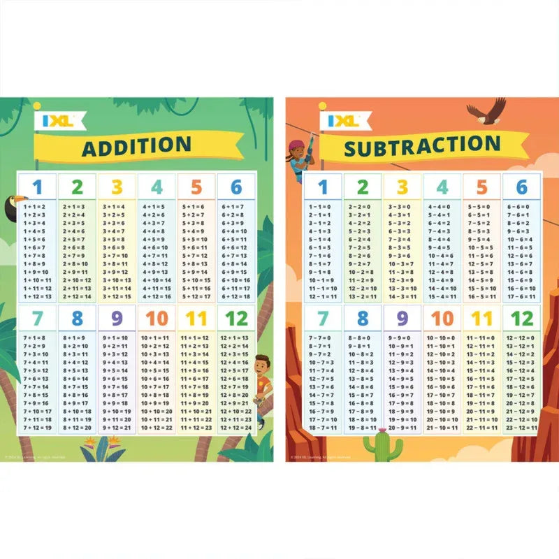 2-Pack Addition & Subtraction Posters, 18" x 24" – Gramco School Supplies