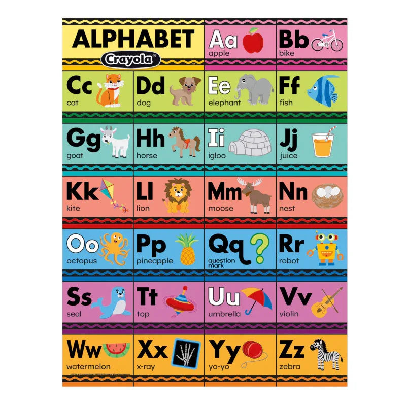 Crayola® Alphabet Chart, 17" x 22" – Gramco School Supplies
